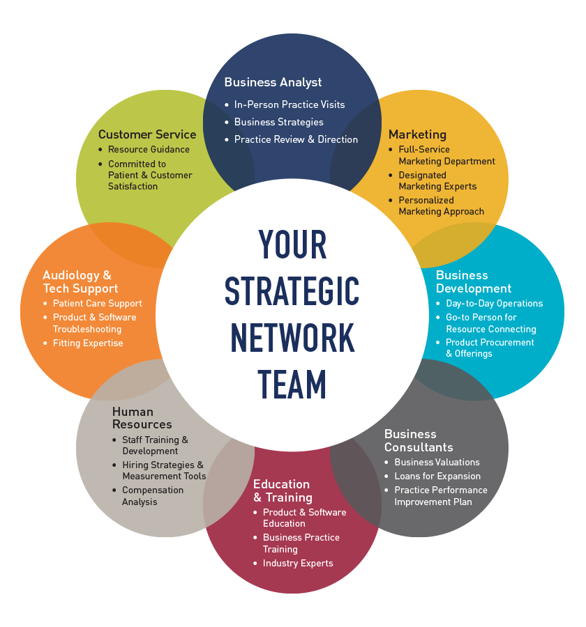 Your Strategic Network Team
